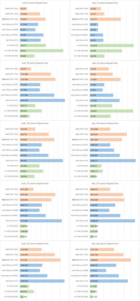 速度测试——VASP – 鸢算科技