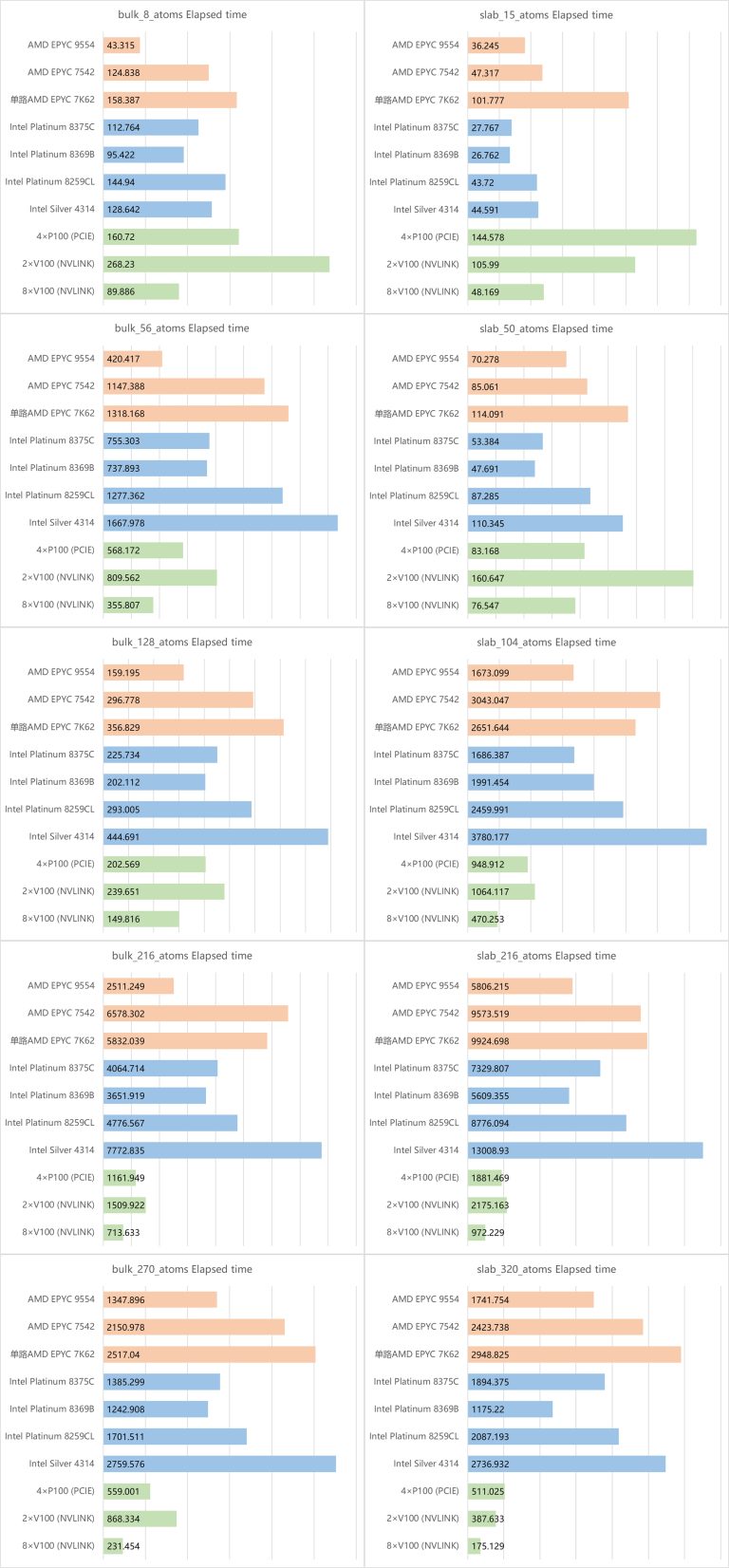 速度测试——VASP – 鸢算科技